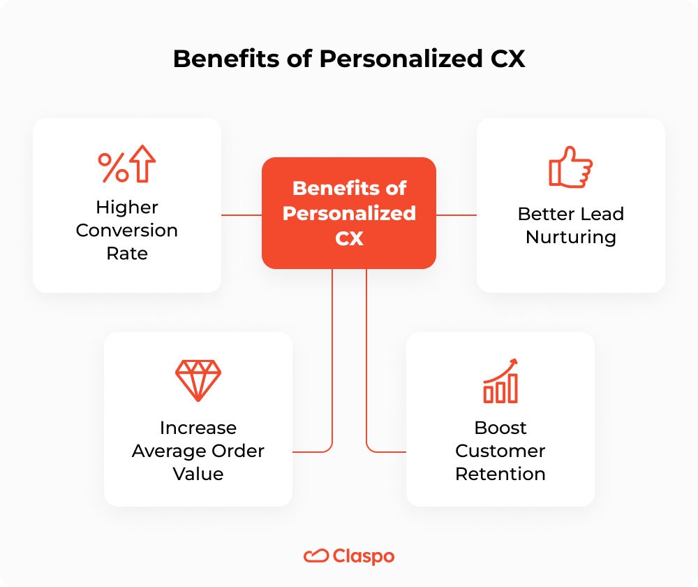 Personalized Customer Experience Tips Best Practices Claspo Io